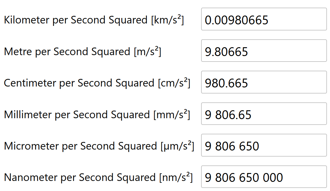 Acceleration Converter